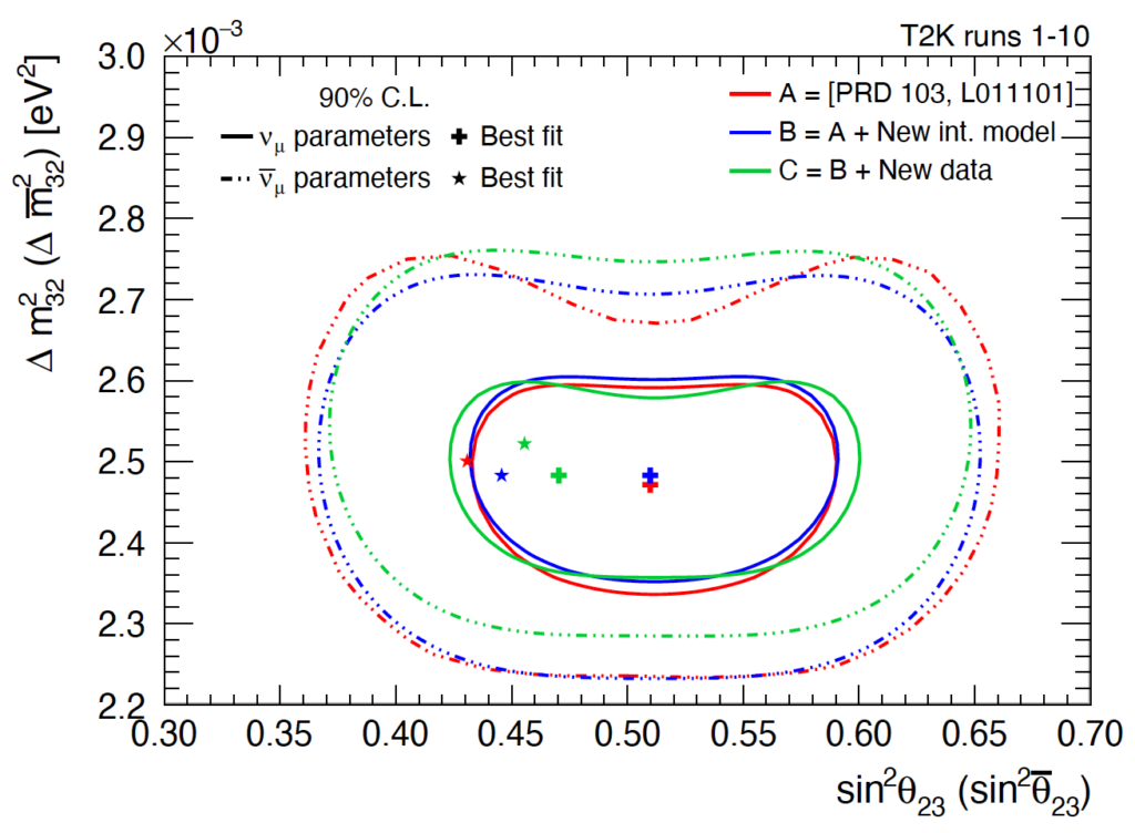 The T2K Experiment